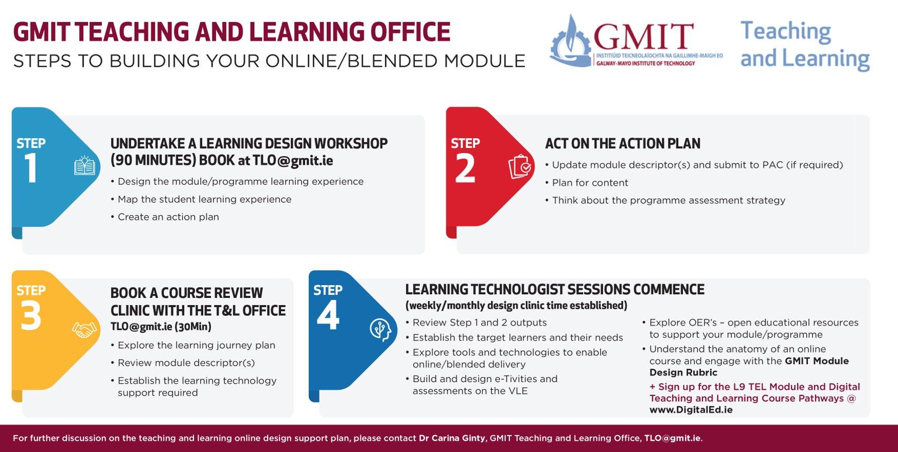 Designing for Student Success: A learning design method, building ...