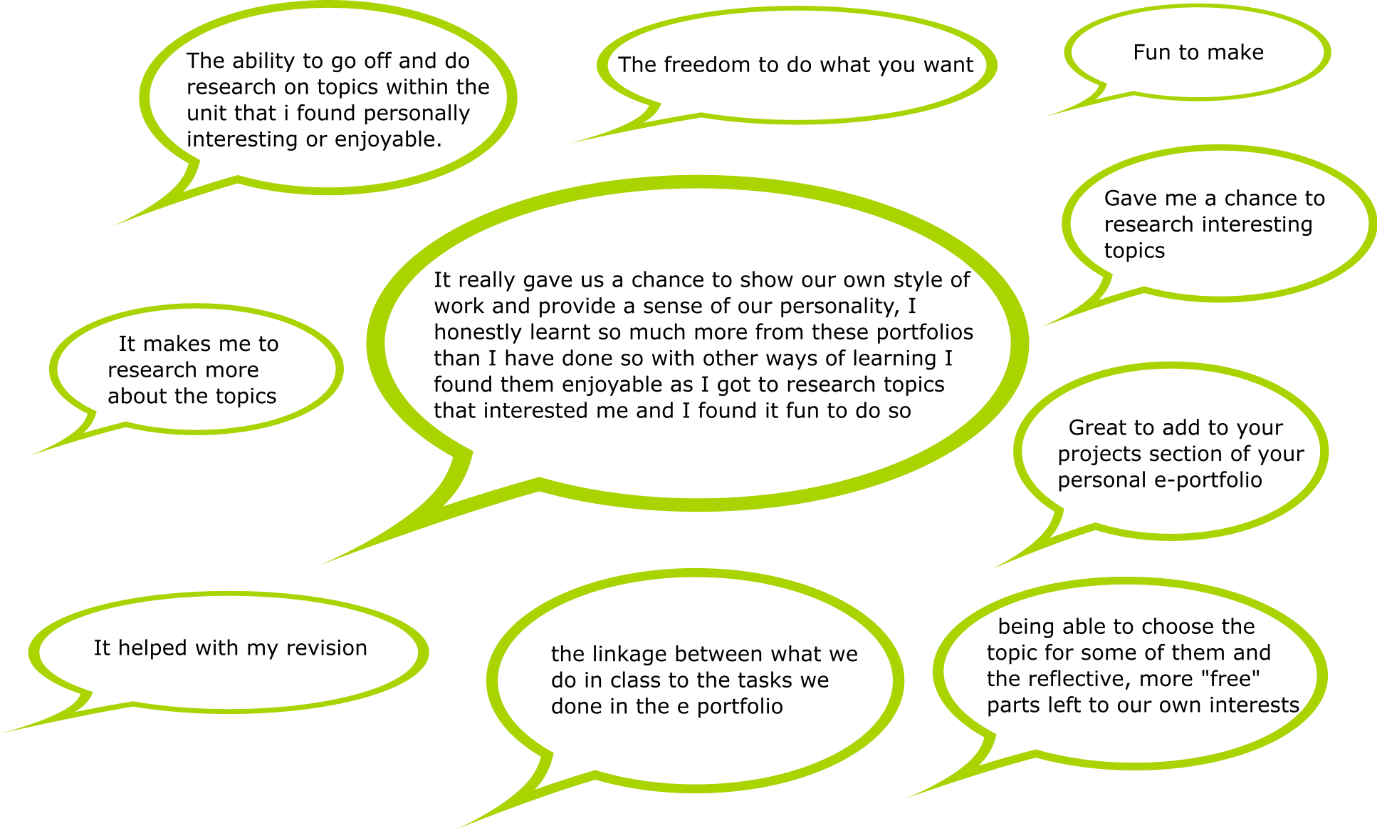 E-portfolios Demonstrate Student Learning in a Personal Way - Digital Ed