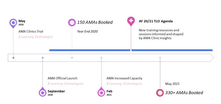 Ask Me Anything! - Digital Ed